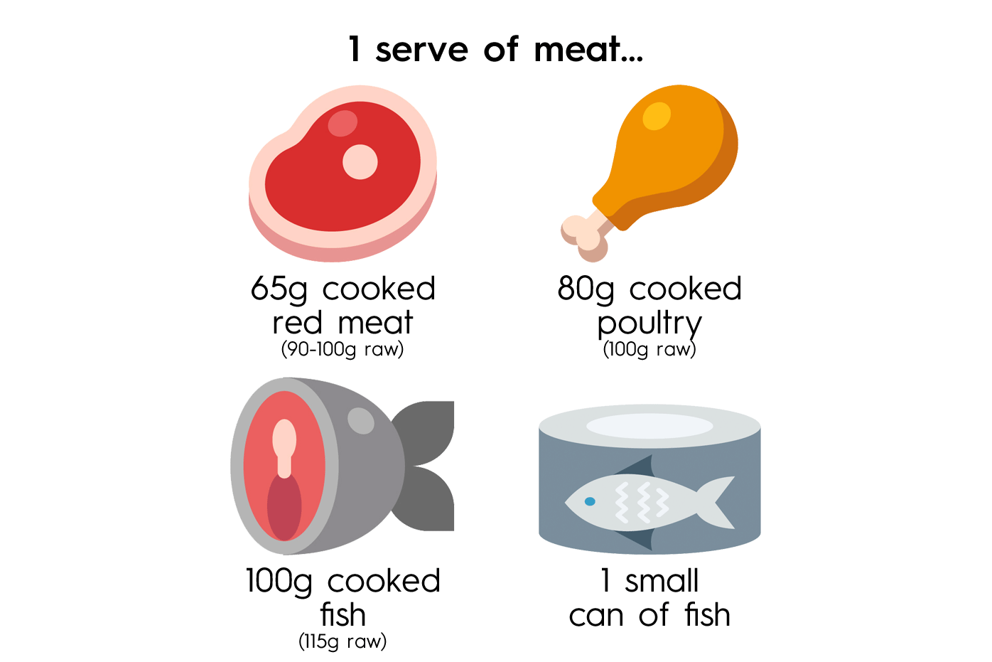 Your Guide To Serving Sizes 9Coach