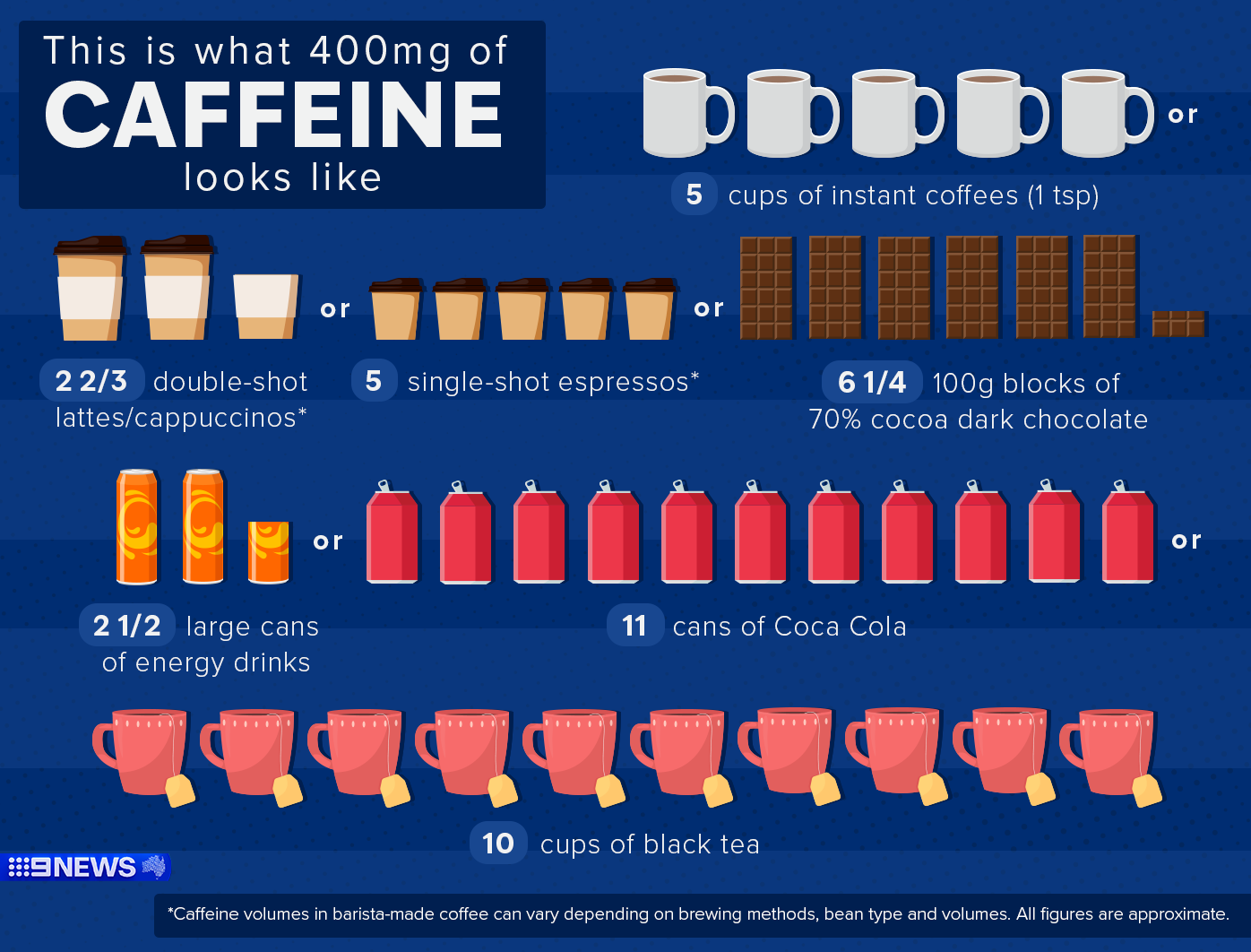 How much caffeine can i have in a day store