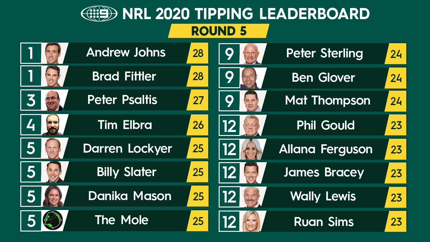 NRL footy tips Round 6 | Betanews.fr