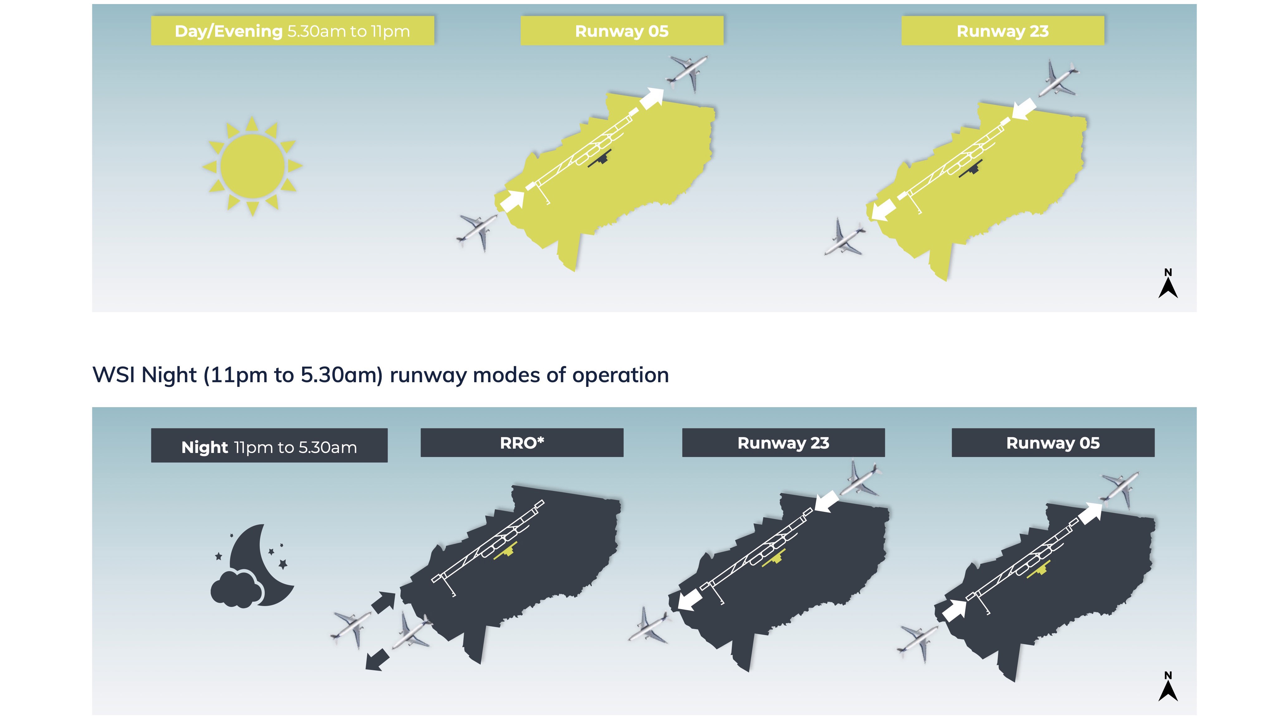 Revealed: Massive new airport’s proposed flight paths – Mingooland